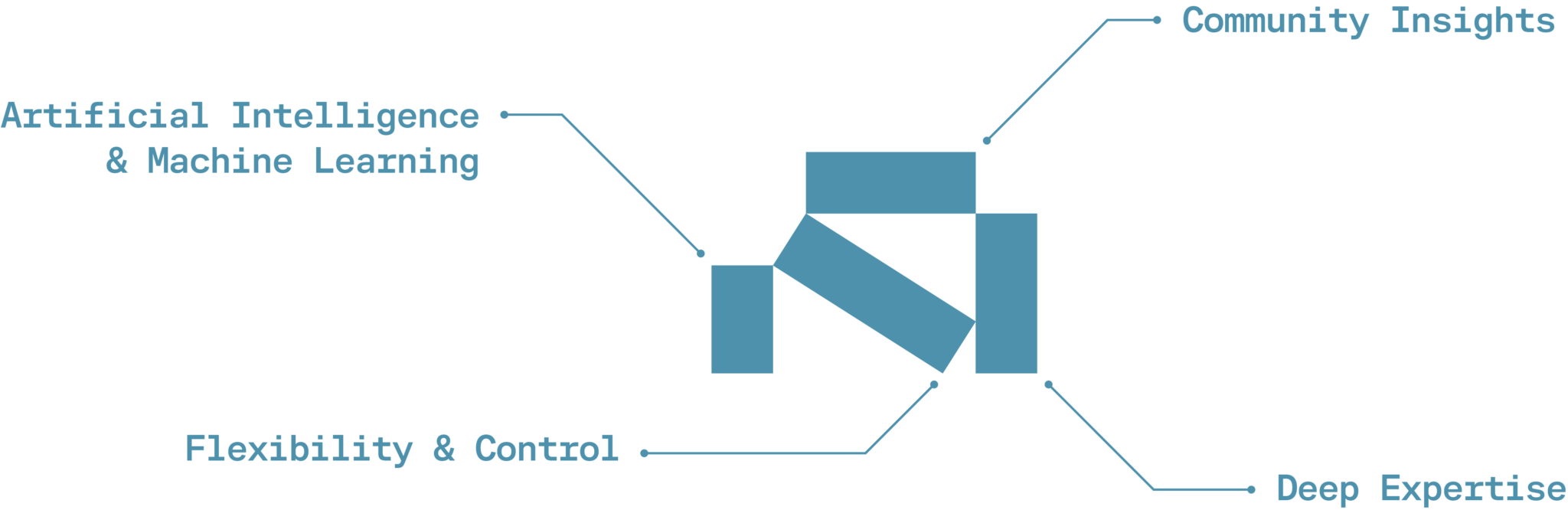 Accertify fraud prevention service - About Fraud