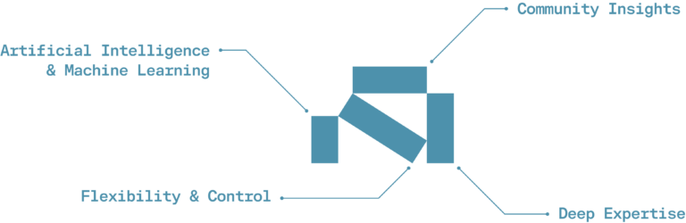 Accertify fraud prevention service - About Fraud