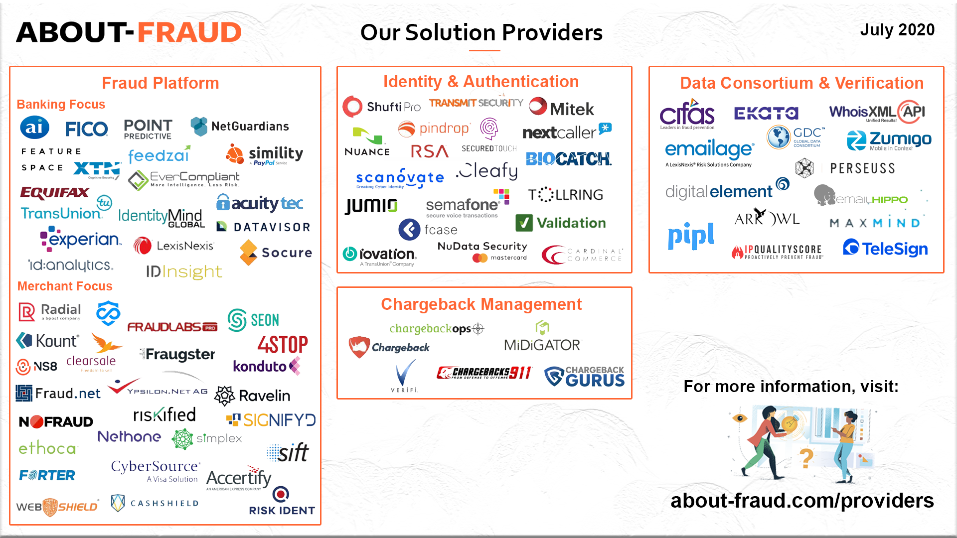 Fraud Solution Provider Infographic - About Fraud