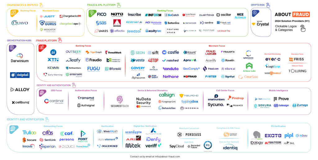 Infographic Categories : About Fraud